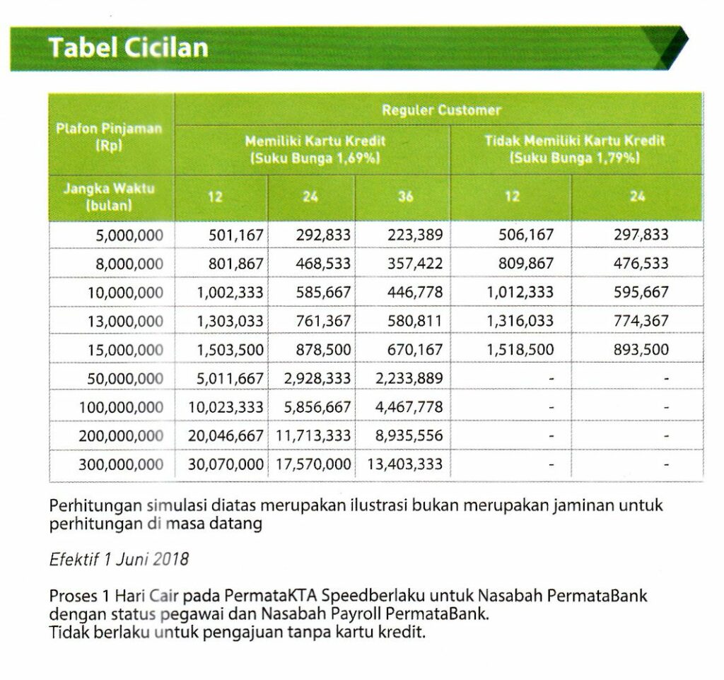 √ Daftar Gaji Pegawai Bank Permata Semua Jabatan 2025