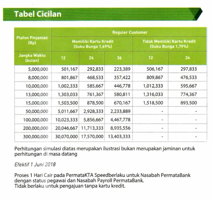 √ Daftar Gaji Pegawai Bank Permata Semua Jabatan 2025