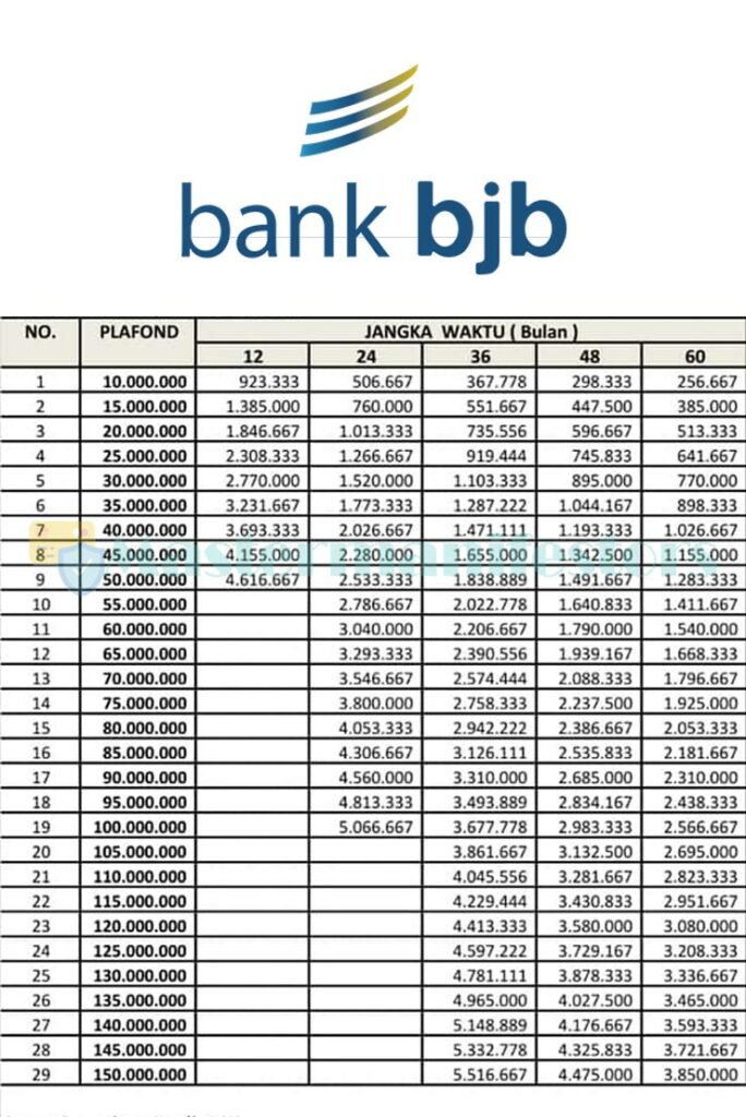 √ Daftar Gaji Pegawai Bank BJB Semua Jabatan 2025